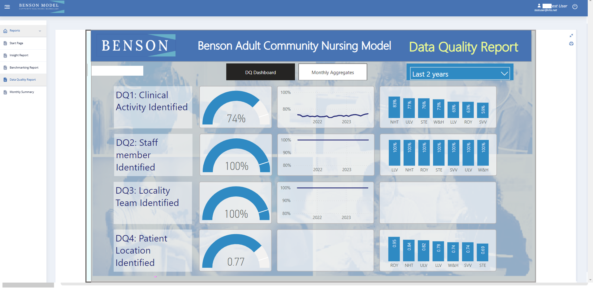 Benson Health - Deliverables